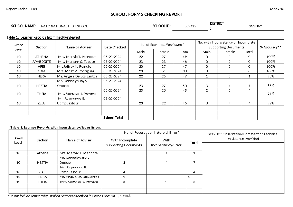 Level Chair-Annex-1a-School-Forms-Checking-Report - Report Code: SFCR1 ...