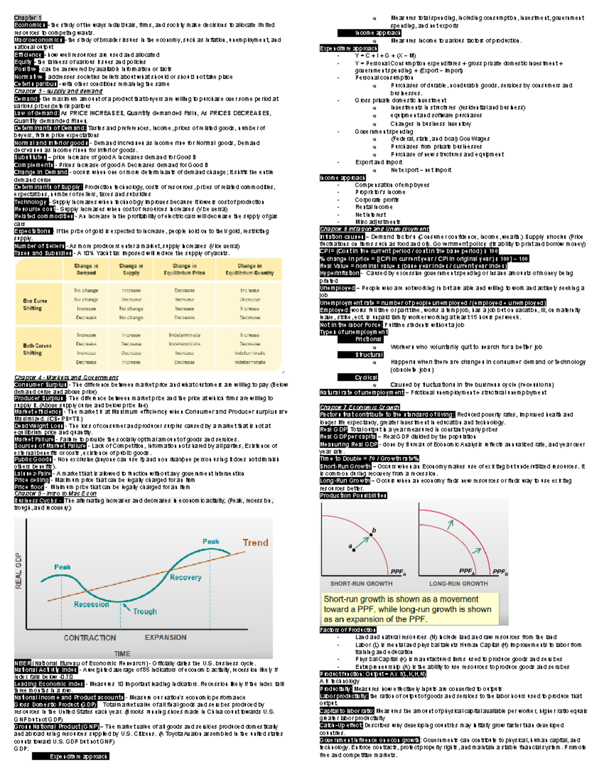 Econ cheat sheet chapter 2, 3 9 - Chapter 1 Economics - the study of ...