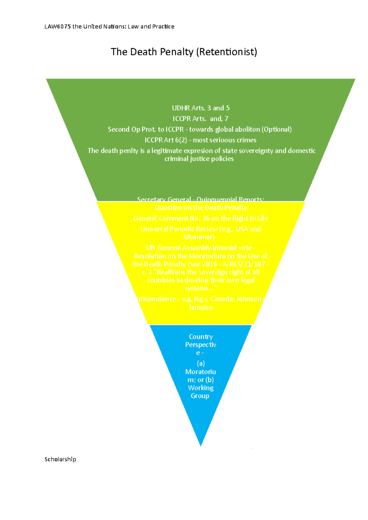 The Death Penalty (Retentionist) - LAW6075 the United Nations: Law and ...