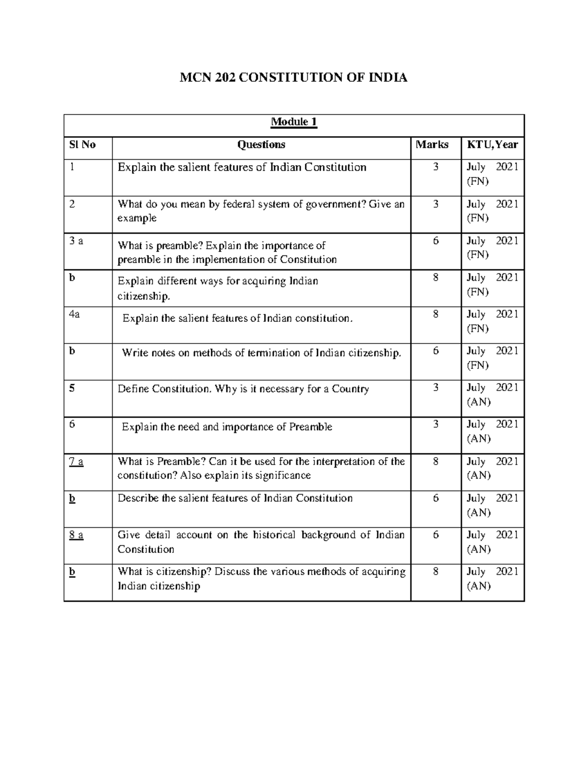 QB MCN 202 Constitution OF India 220531 190324 - MCN 202 CONSTITUTION ...
