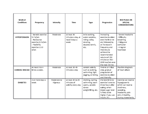 FNCP- Group-2 - Family nursing care plan - MODULE 5: FAMILY NURSING ...