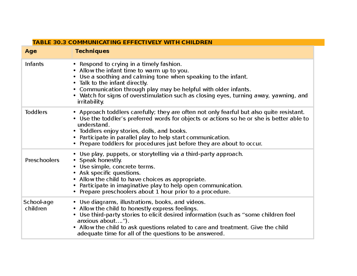 Atraumatic care teaching and techniques - TABLE 30 COMMUNICATING ...