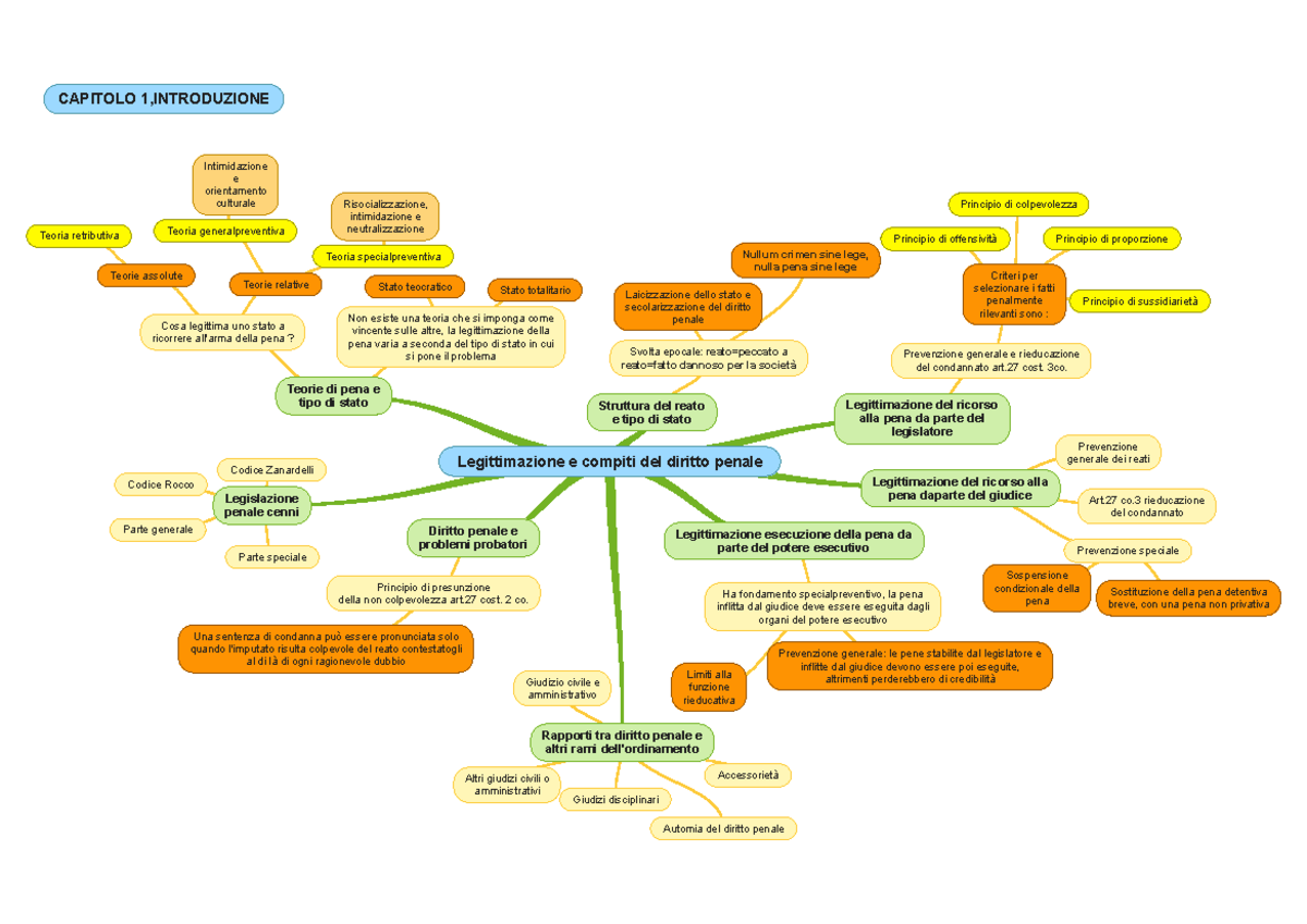 Legittimazione e compiti del diritto penale - 3co. Criteri per ...