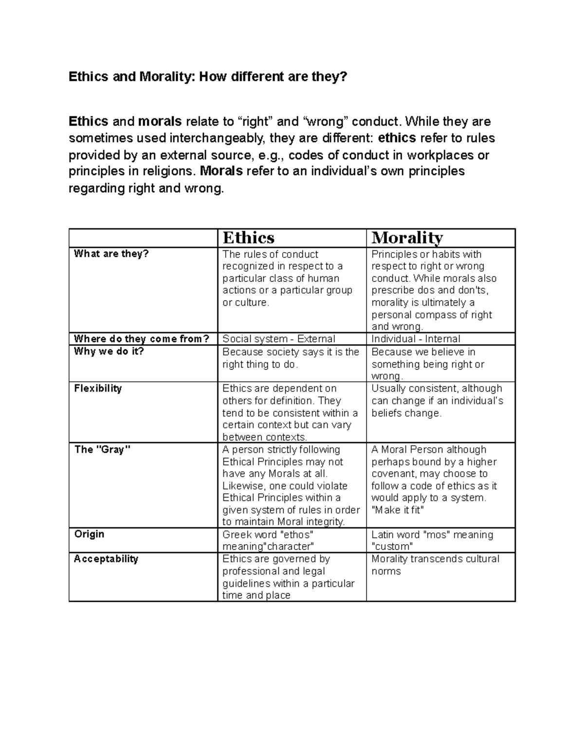 Ethics-and-Morality - lecture notes - Ethics and Morality: How ...