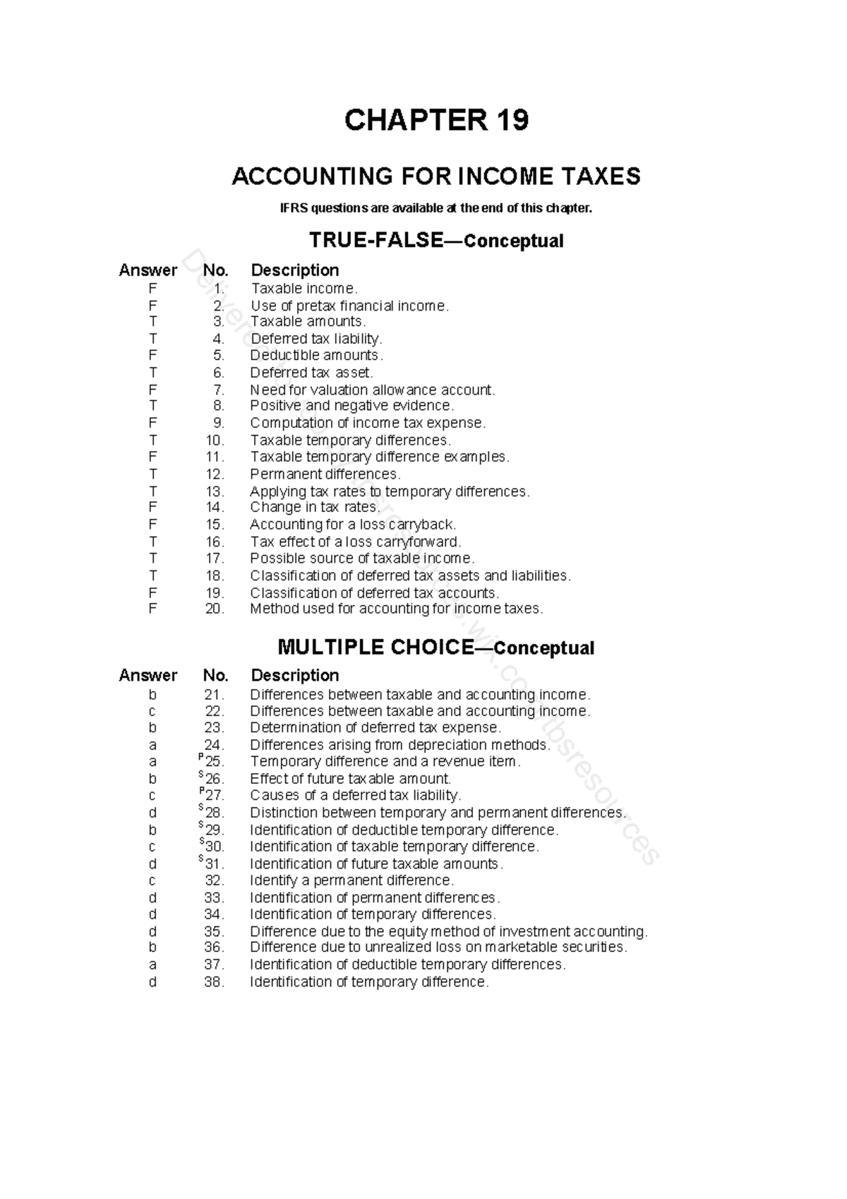 Chapter-19-accounting-for-income-taxestest-bank compress - CHAPTER 19 ...