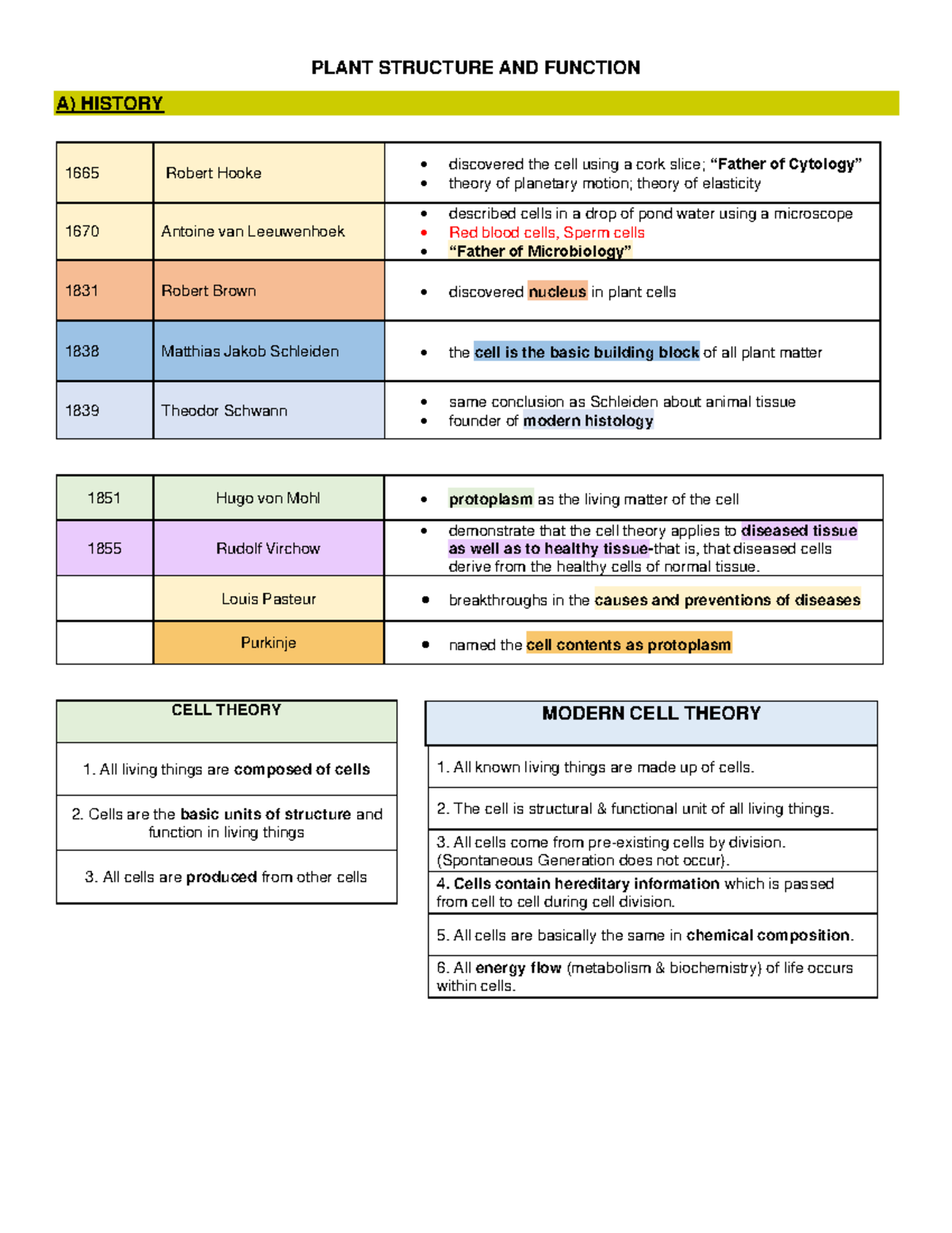 PHARMACEUTICAL BOTANY WITH TAXONOMY - PLANT STRUCTURE AND FUNCTION - PLANT STRUCTURE AND ...
