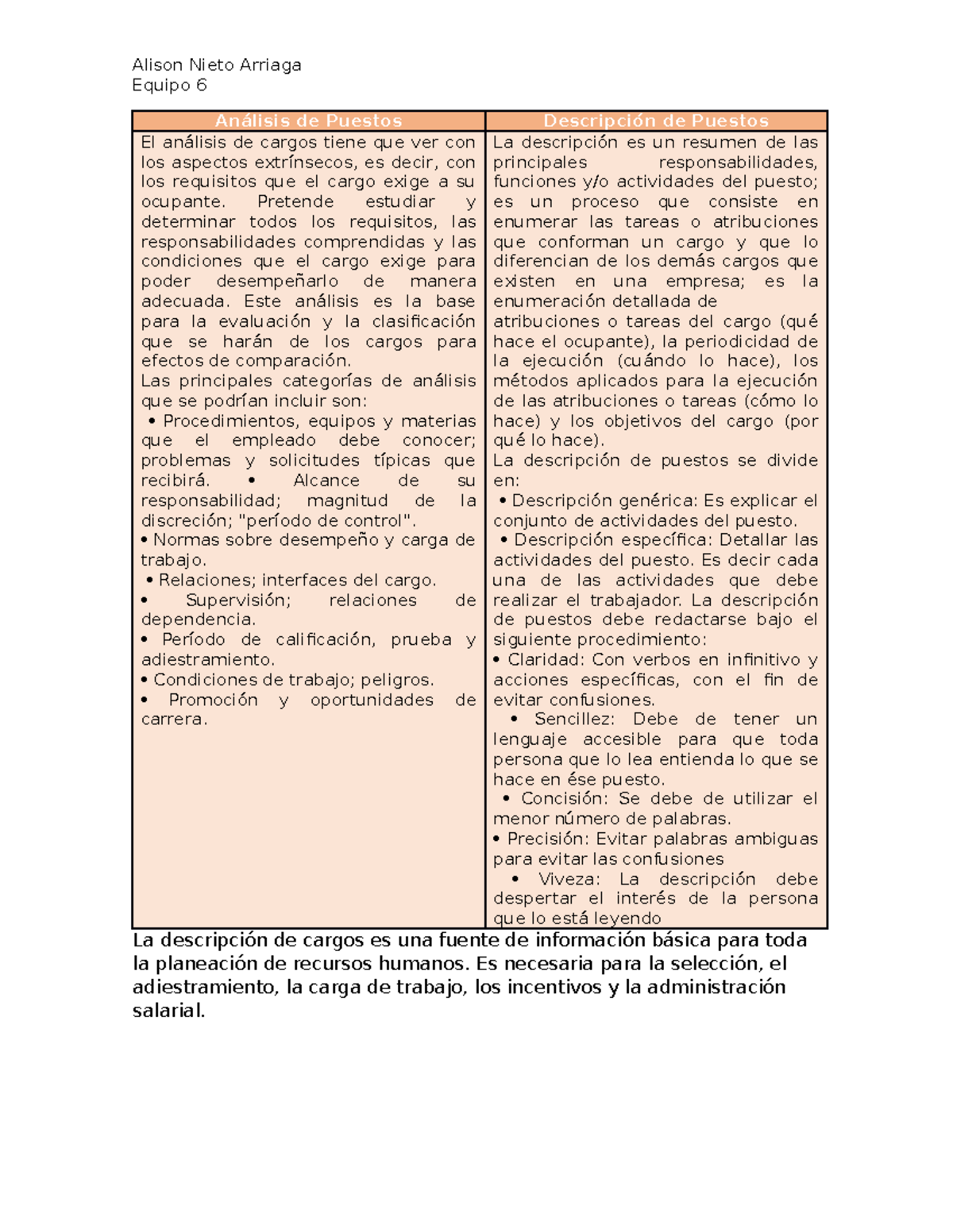 559433580 Cuadro Comparativo Analisis y Descripcion de Puestos - Alison ...
