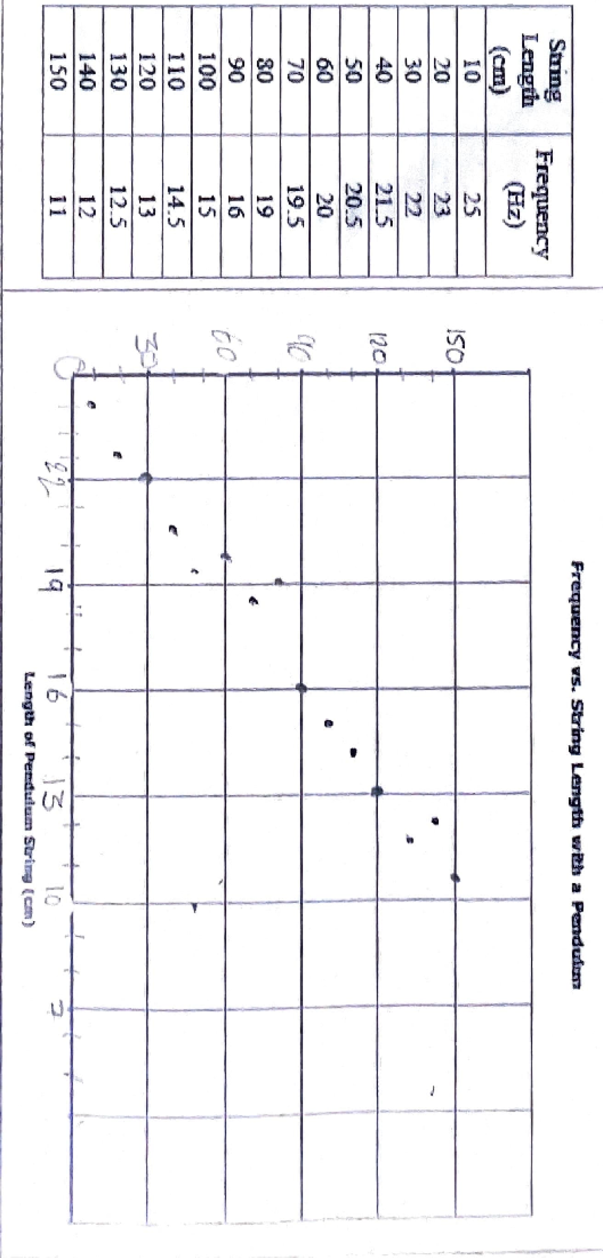String Frequency and Length Data Analysis - Adobe Scan Jul 2, 2024 ...