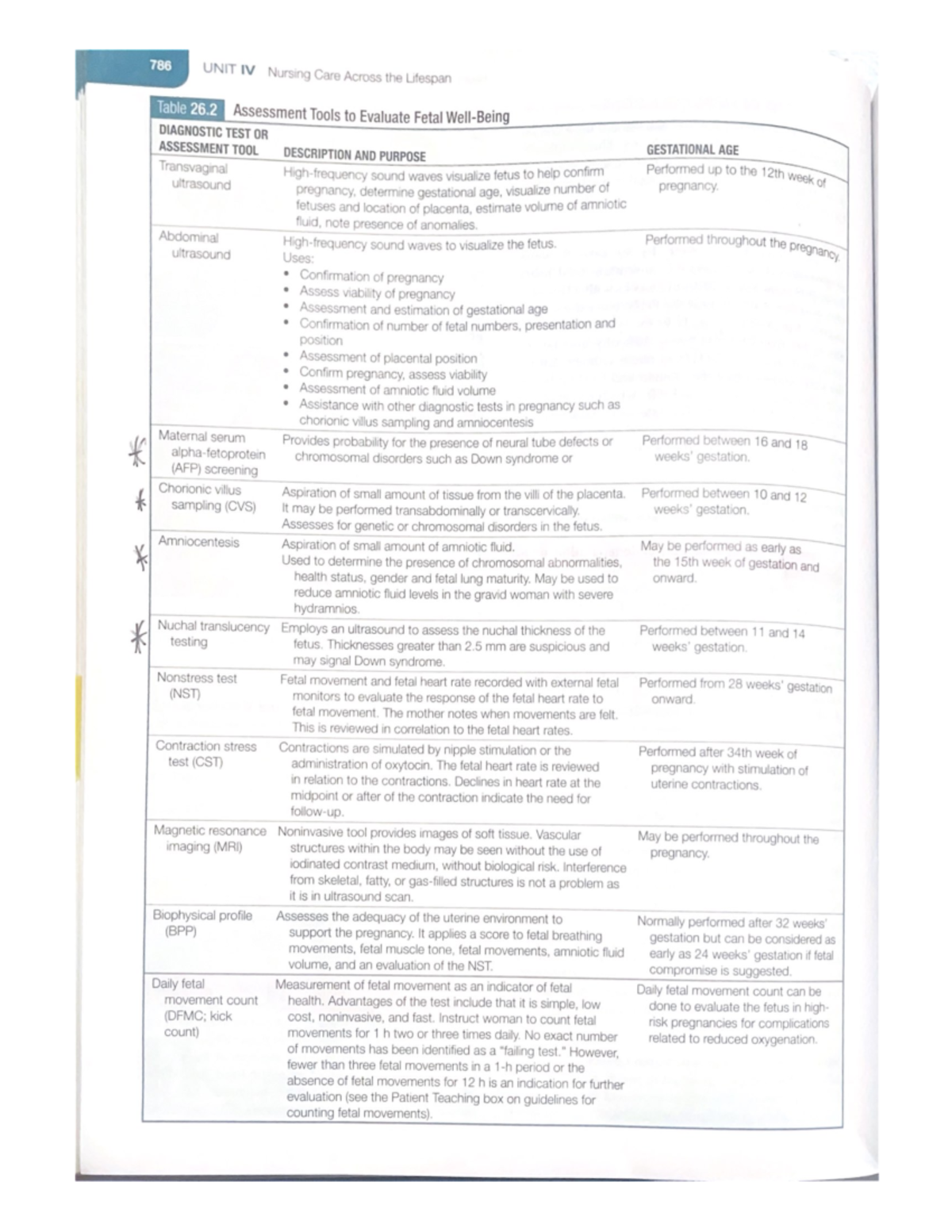 UNIT IV Nursing Care Across the Lifespan - VN 101 - Studocu