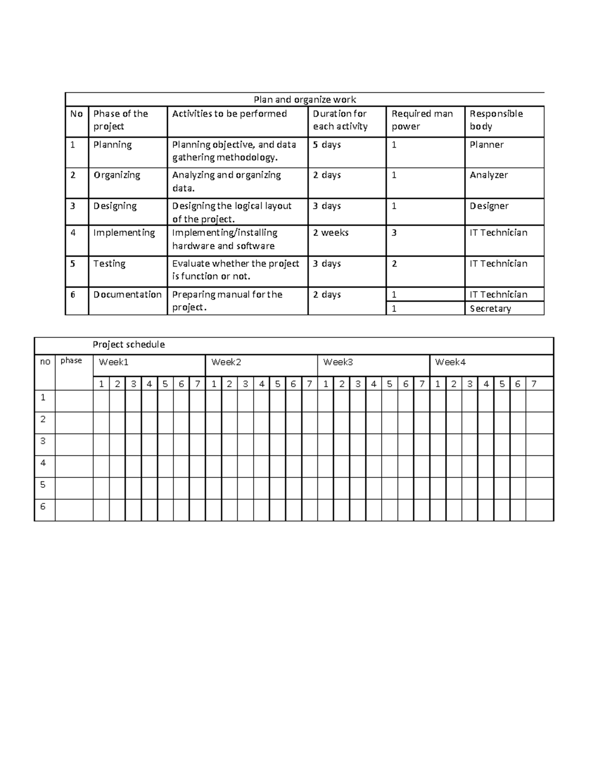 Plan and organize work proposal - Plan and organize work No Phase of ...