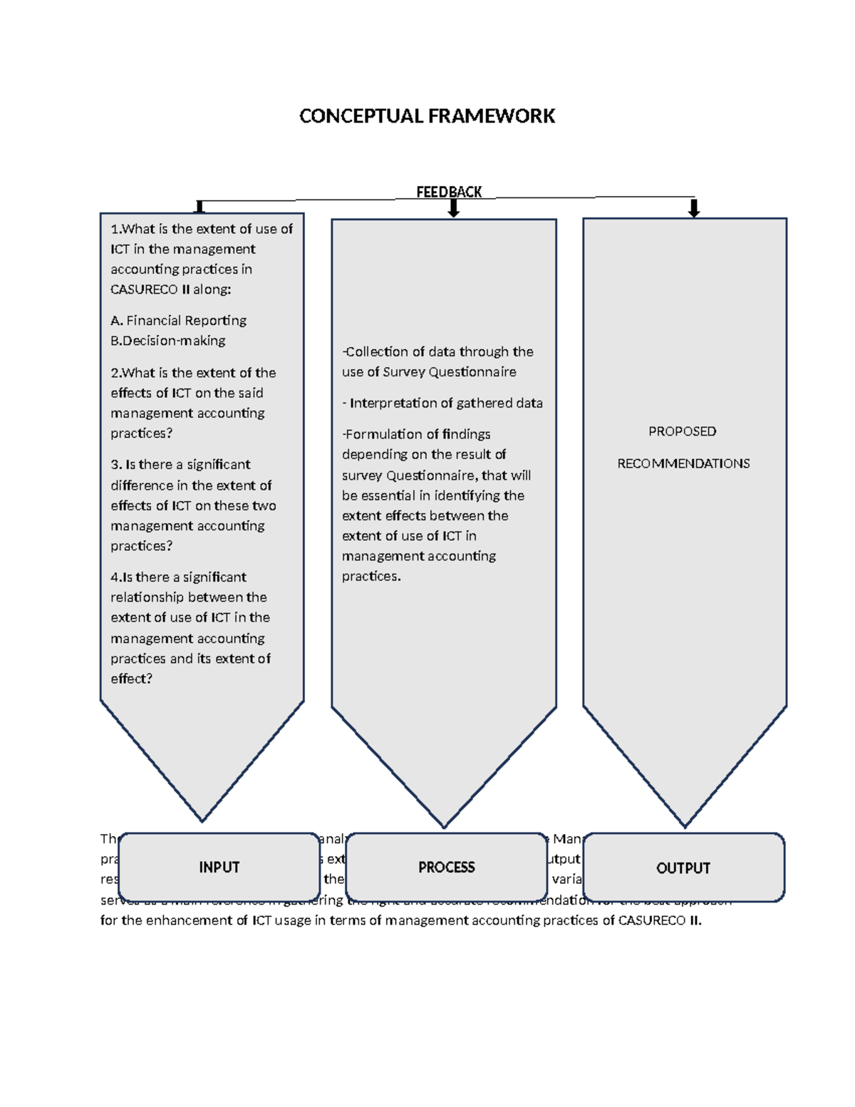 Conceptual framework - Not in full - CONCEPTUAL FRAMEWORK FEEDBACK The ...