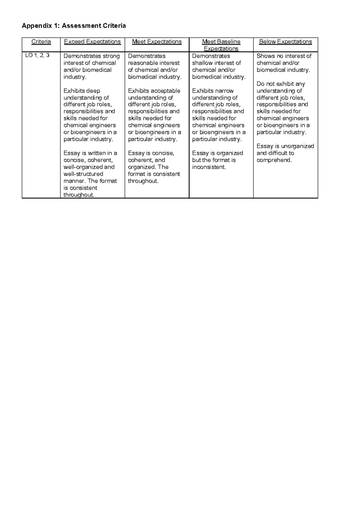 Assessment Rubrics 2 - Appendix 1: Assessment Criteria Criteria Exceed Expectations Meet - Studocu