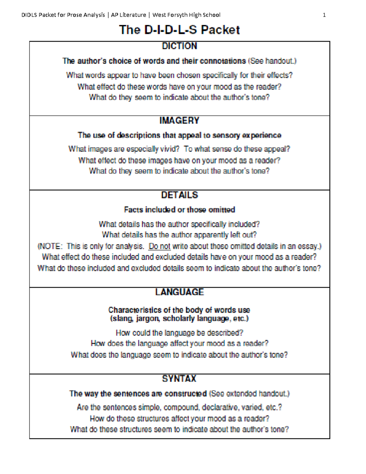 Ap Lit Tips - DICTION Diction is simply the words the writer chooses to ...