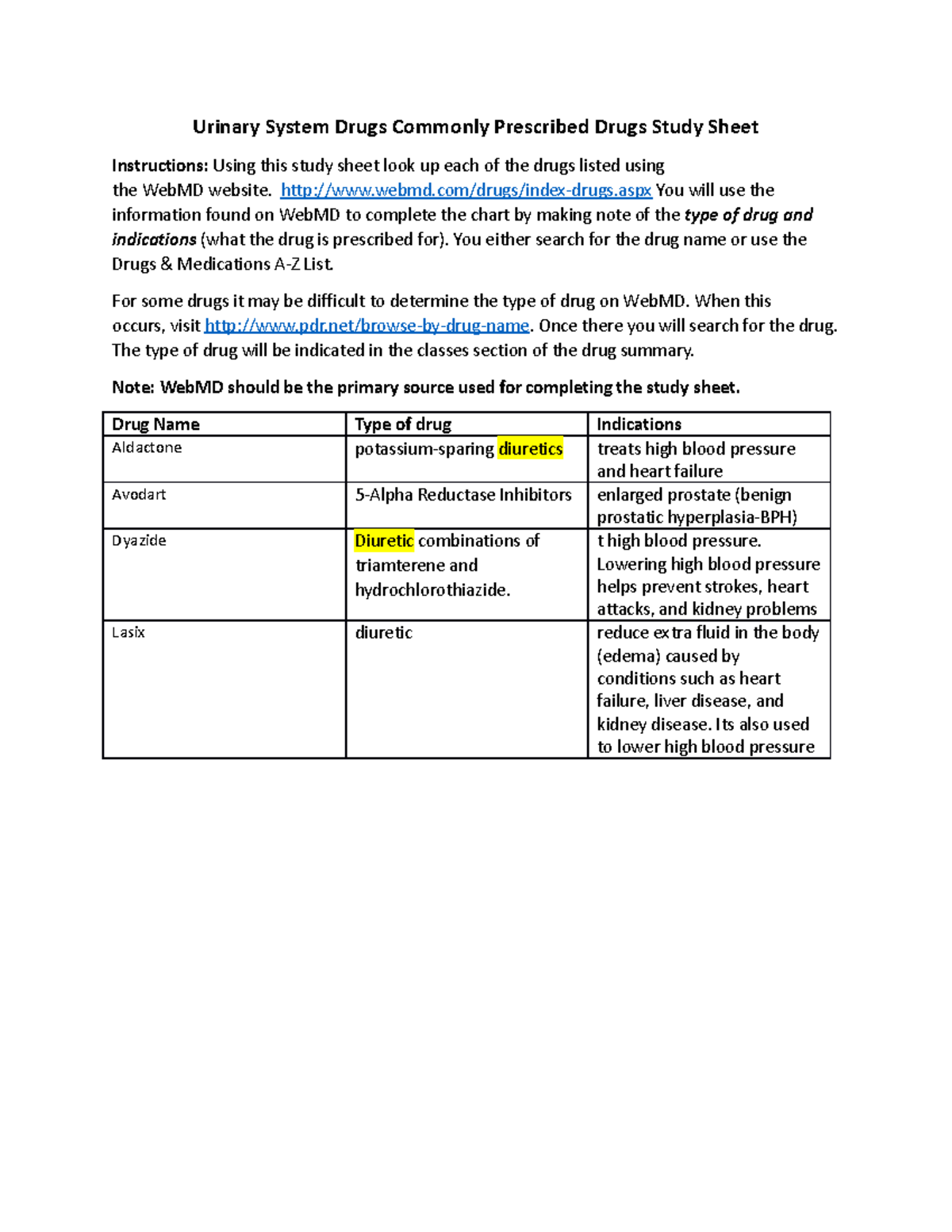 Urinary System Commonly Prescribed Drugs - Urinary System Drugs ...