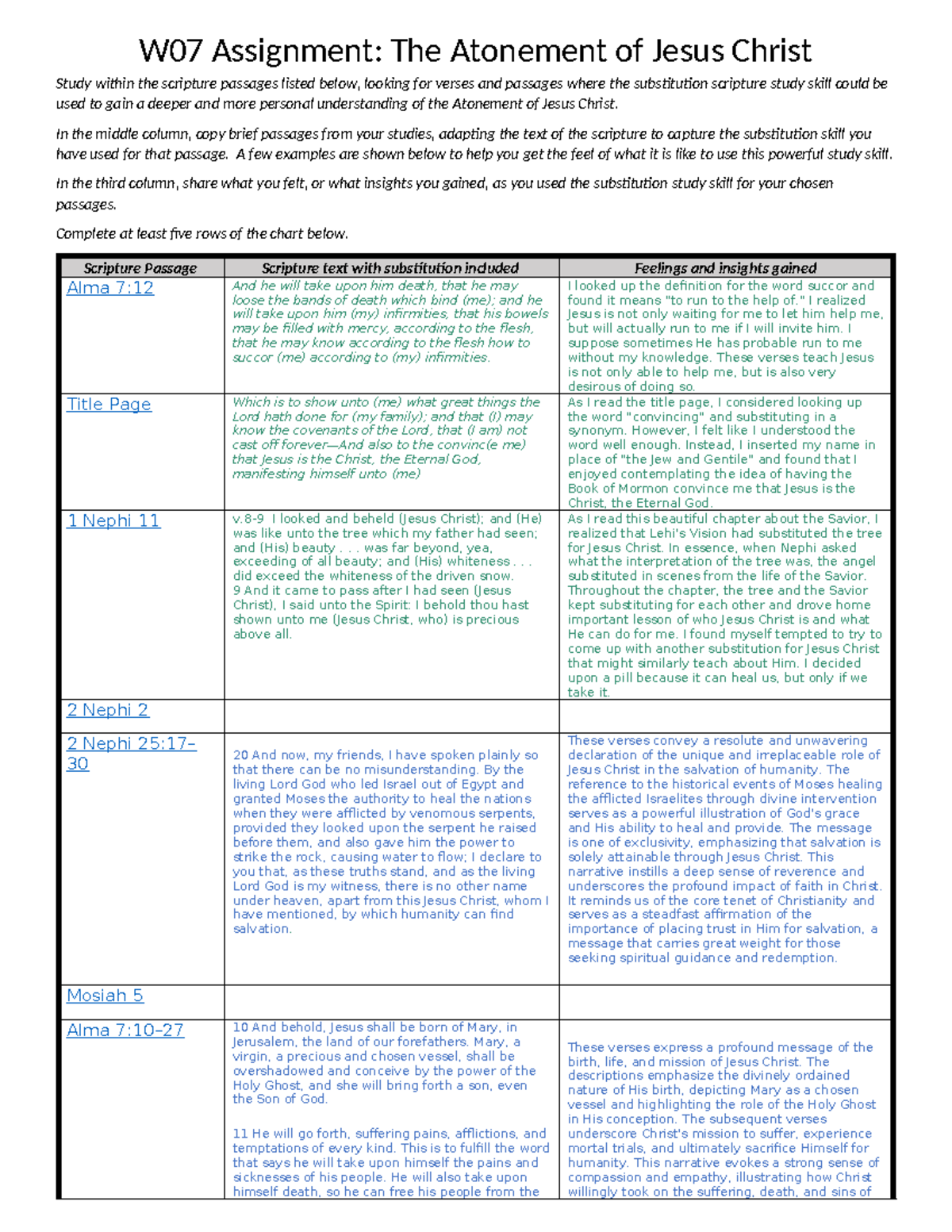 W07 Assignment The Atonement of Jesus Christ - In the middle column, copy brief passages from ...