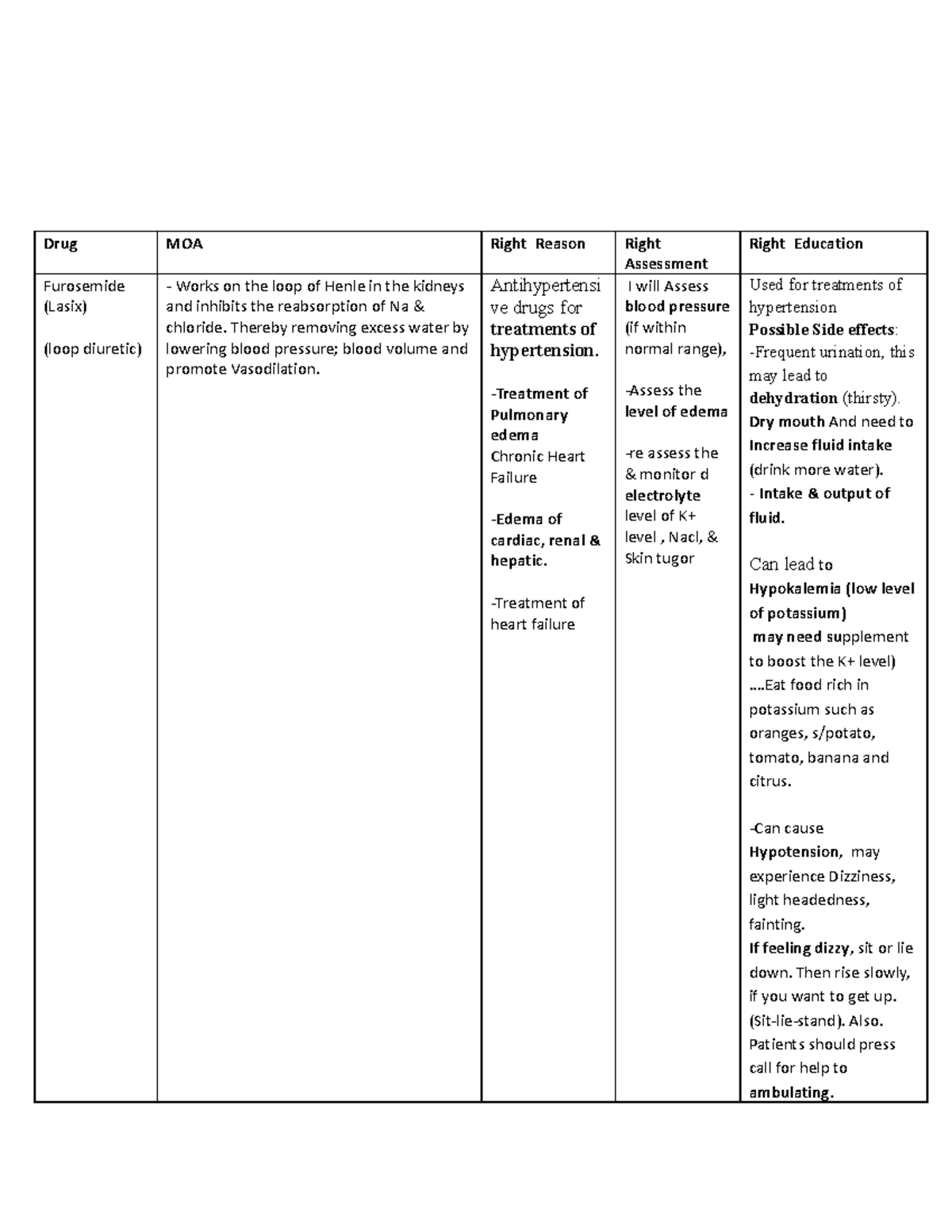Nurs 2530 Summative drug - Drug MOA Right Reason Right Assessment Right ...