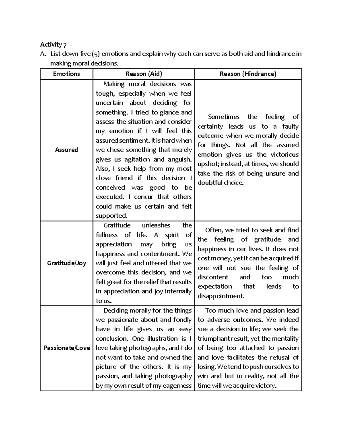 Ethics Activity 7; Molina Ricardo - Activity 7 A. List down five (5 ...