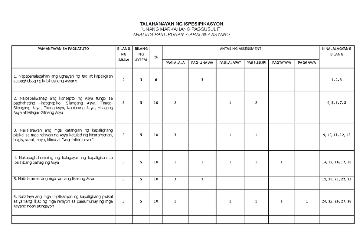 AP 7 8 9 Q1 TOS - table of specification - TALAHANAYAN NG ...