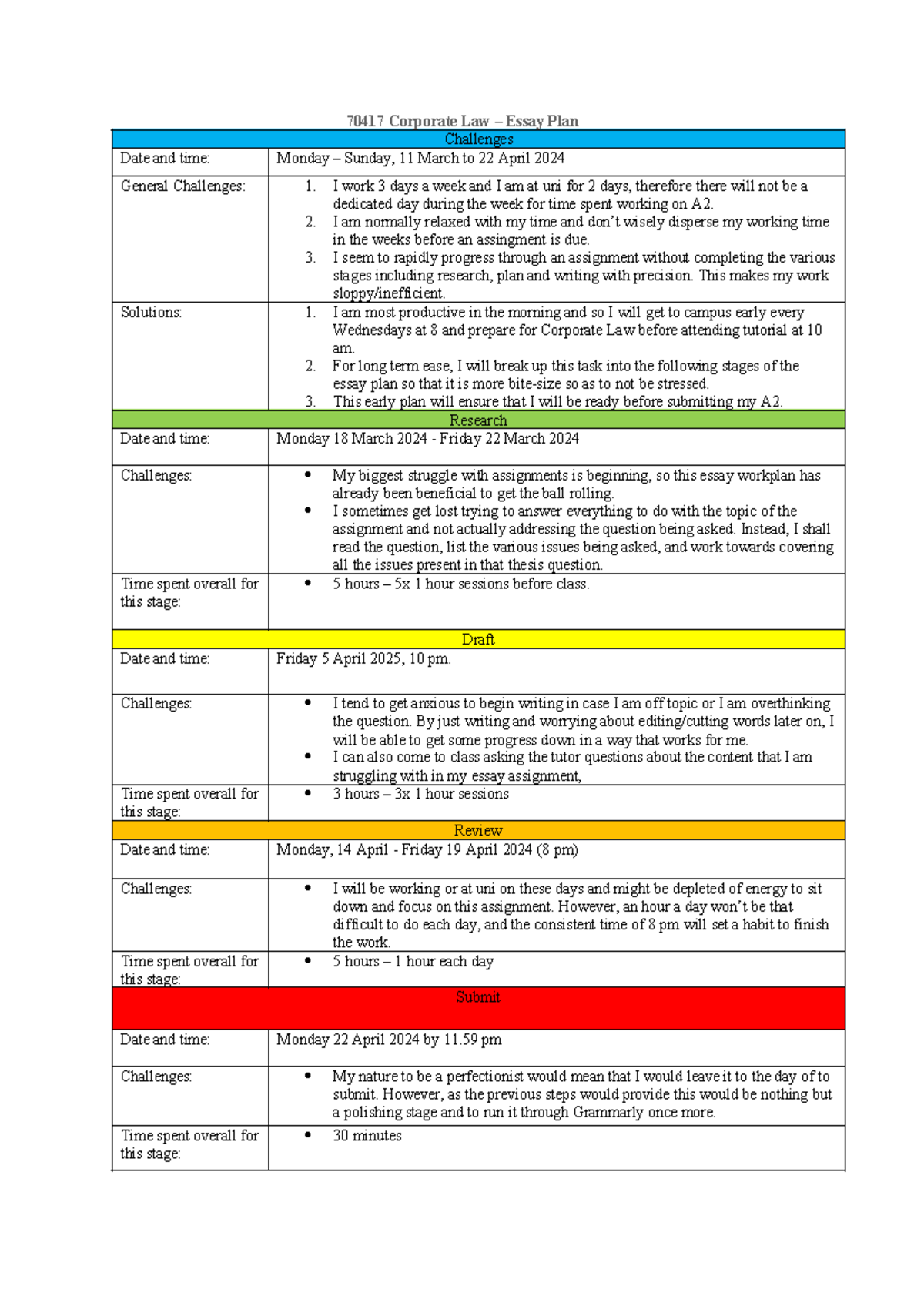70417 Corporate Law A1 - Essay plan guide for research essay - 70417 ...