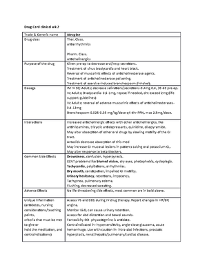 Clinical Makeup Concept Map - Concept Maps Problem: Peripheral ...