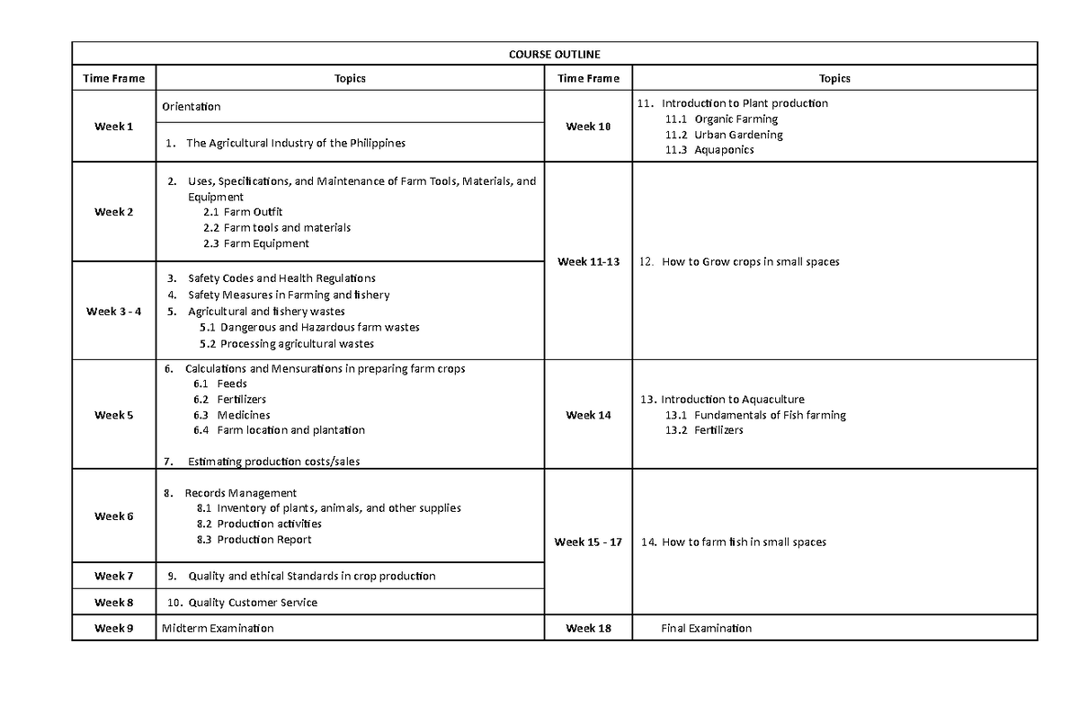 TLE-IC-9-Common-Competencies-in-Agri-Fishery-Arts - COURSE OUTLINE Time ...