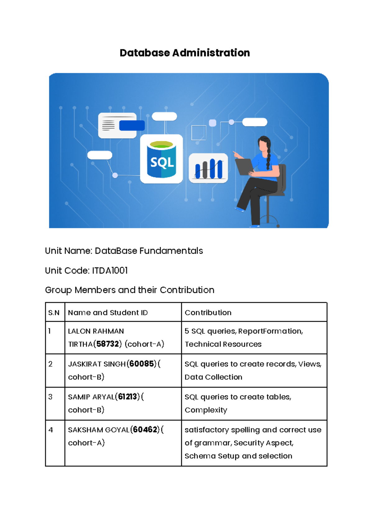 Assignment 3(Database Fundamentals) Lalon 58732 Jaskirat 60085 Samip 61213 Saksham Saadi ...