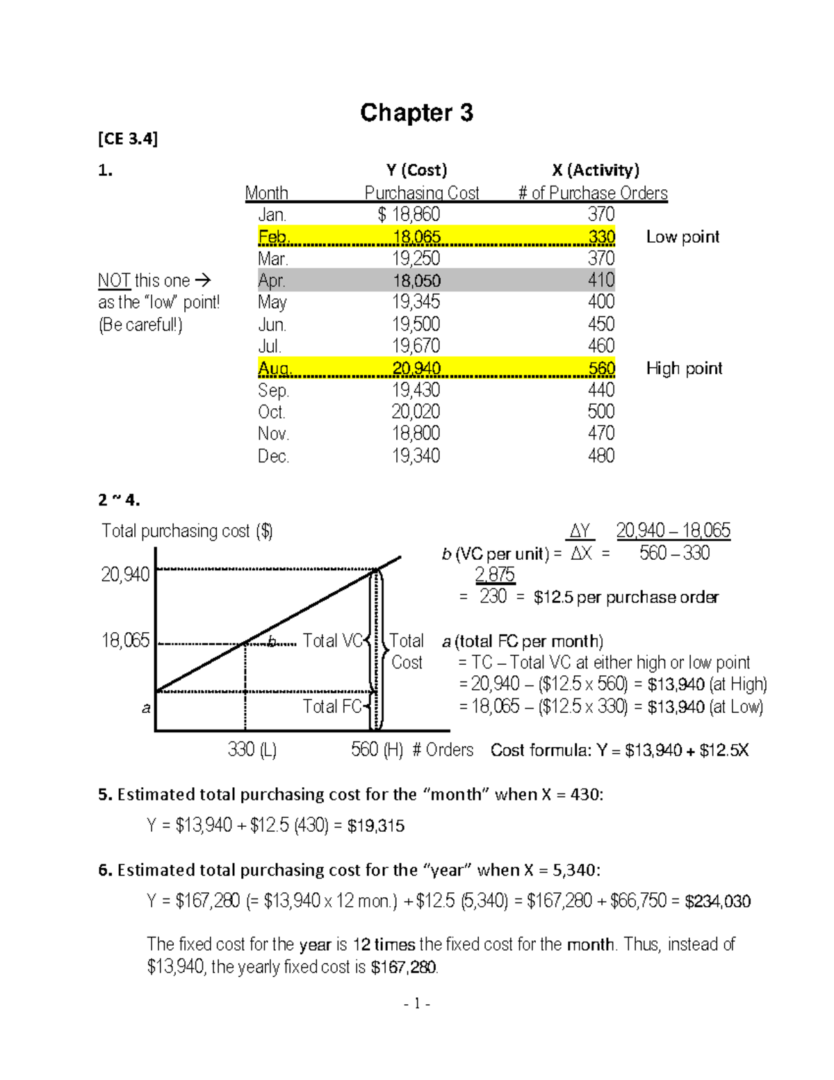 Ch3 HW Solutions - Chapter 3 [CE 3] Y (Cost) X (Activity) Month Purchasing Cost # of Purchase ...