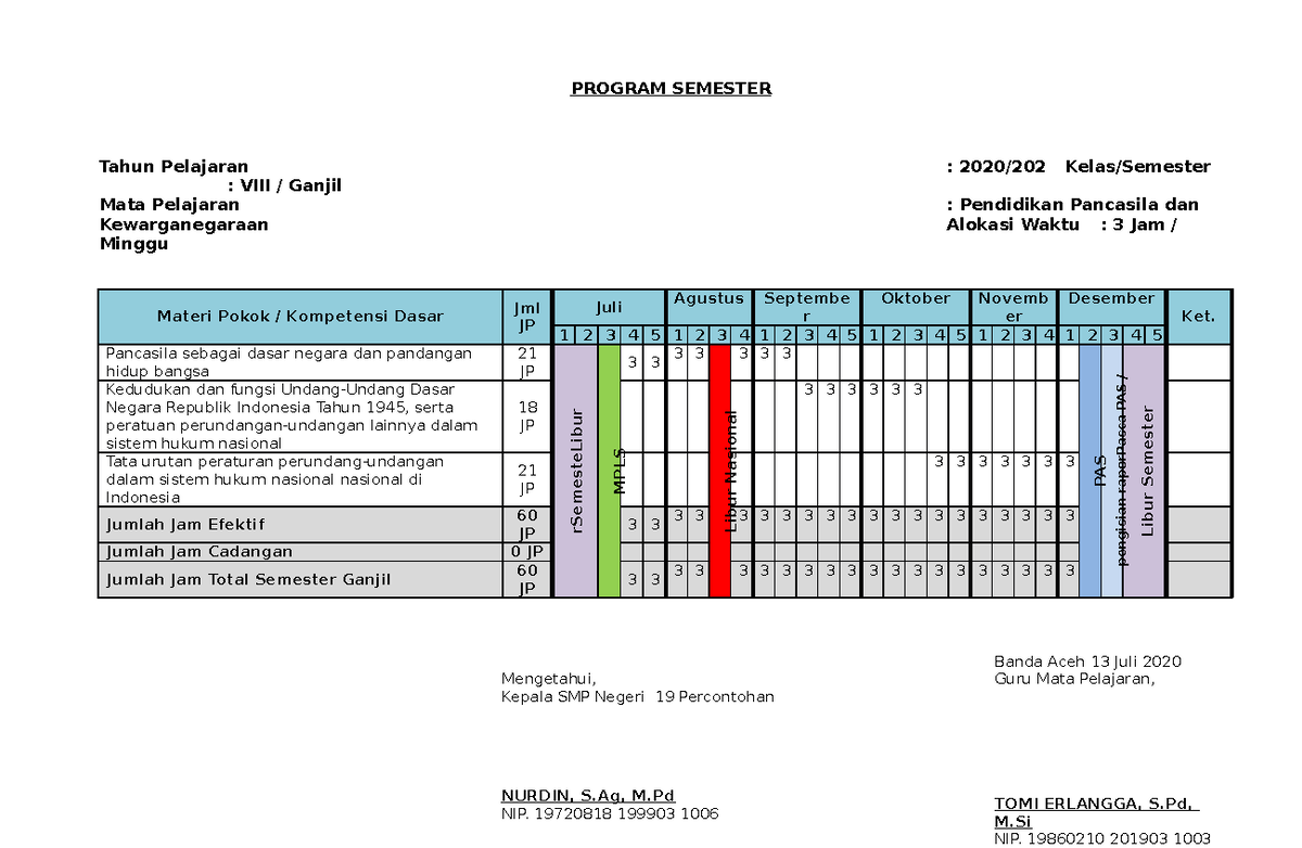 Program Semester - PROGRAM SEMESTER Tahun Pelajaran : 2020/202 Kelas ...