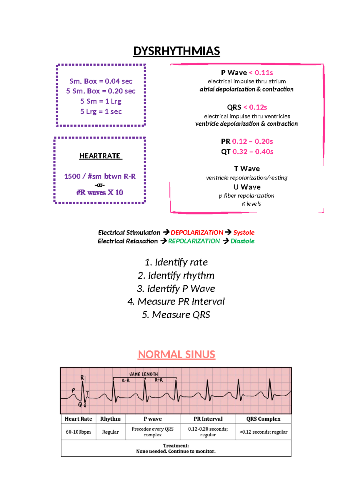 Dysrhythmias - DYSRHYTHMIAS Electrical Stimulation DEPOLARIZATION ...