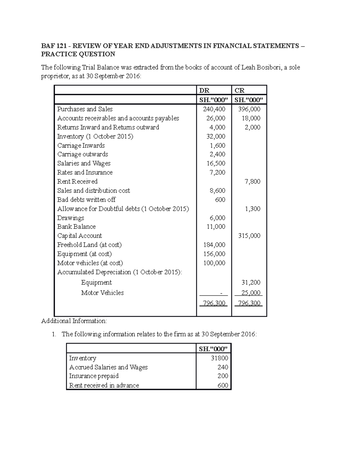 BAF 121 - YEAR END Adjustment Review OF Financial Statements - Class ...