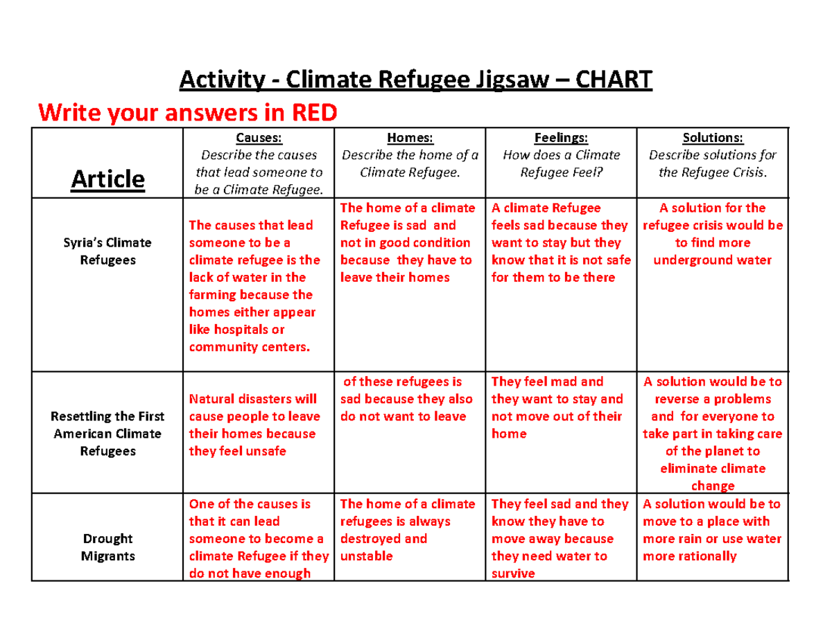 Graden Nemiroff - Climate Refugee Jigsaw - NEW - Chart - 2022 ...