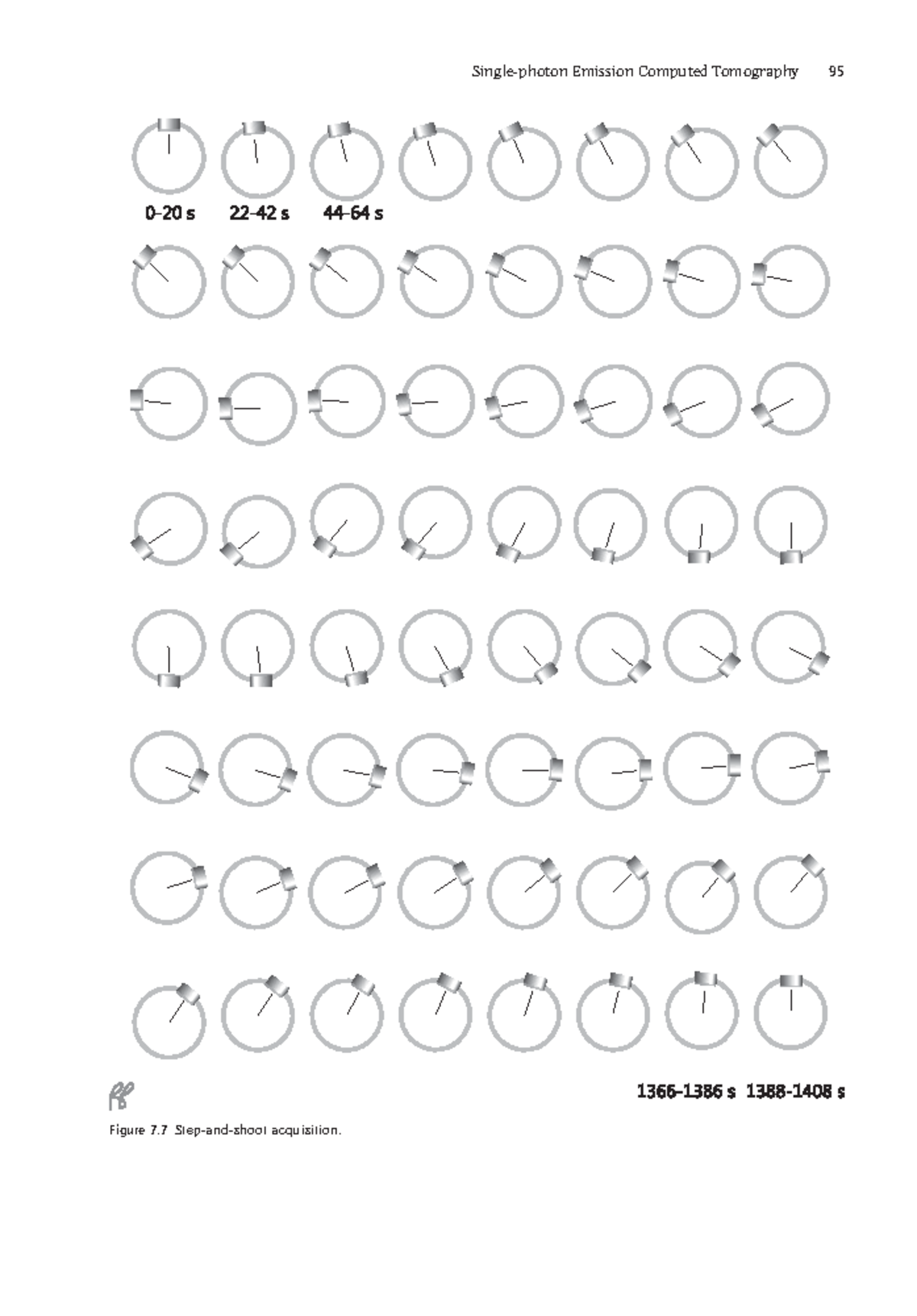 Instrumentation Physics-35 - instrumentation physics - Single-photon ...