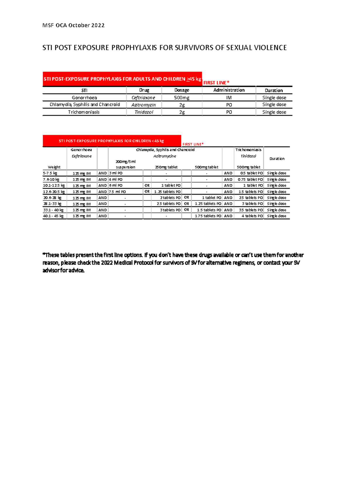 STI job aid adult and children Nov 2022 - MSF OCA October 2022 STI POST ...
