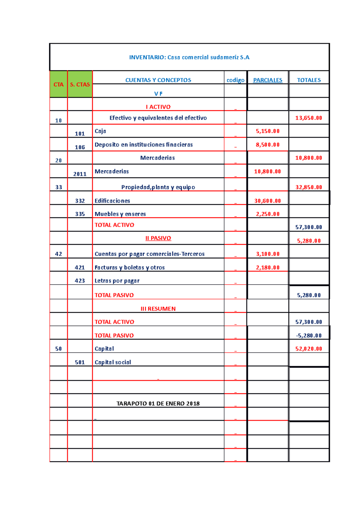 Formato Inventario Y Balance - CASO 03 Deisler Romero - INVENTARIO ...