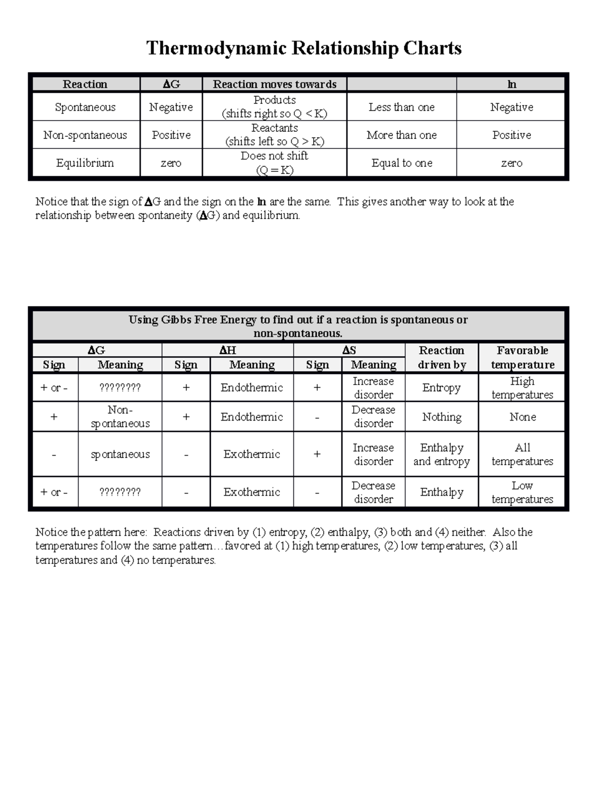 Thermodynamic Relationship Chart - Thermodynamic Relationship Charts ...