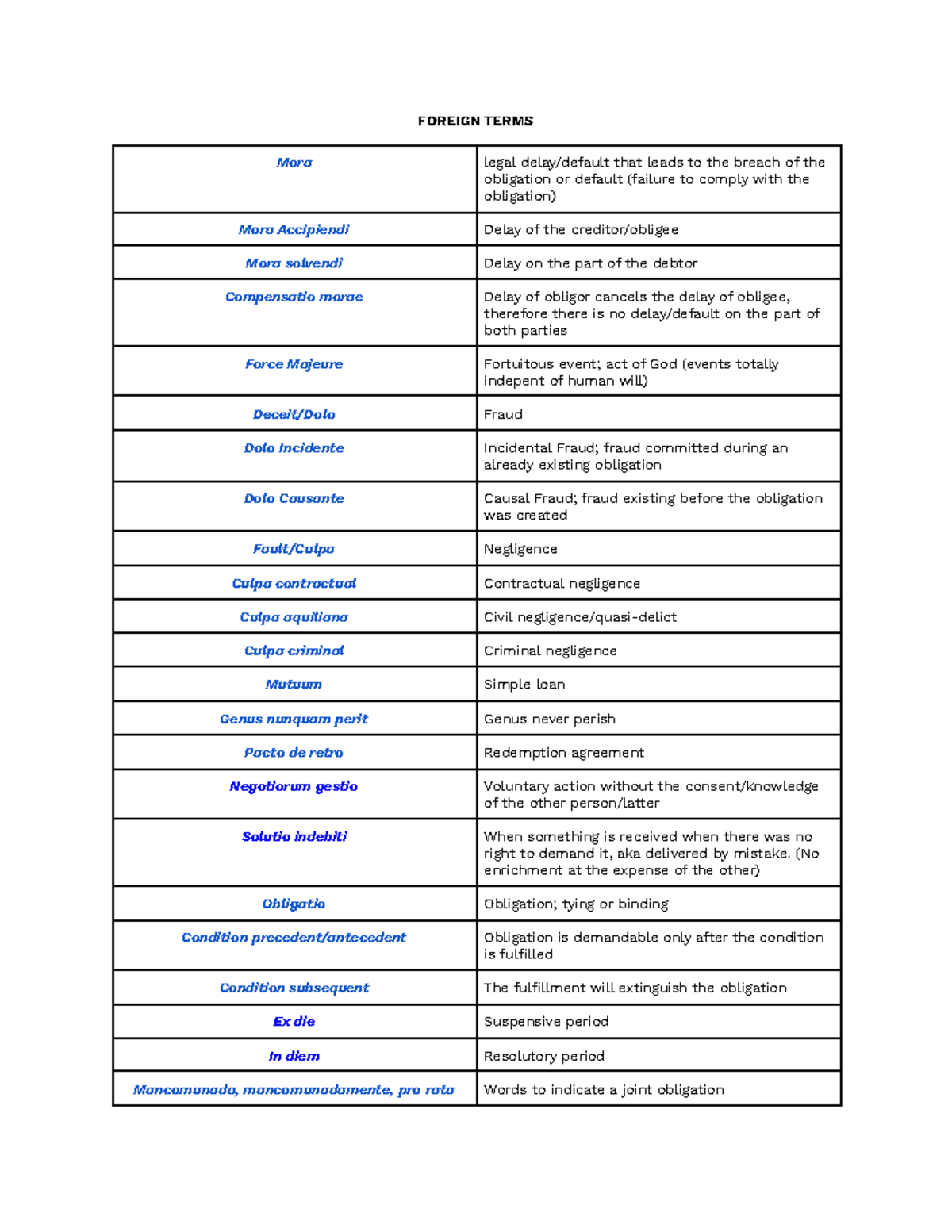 LOLP;PPP;P;P;AAA - FOREIGN TERMS Mora legal delay/default that leads to ...
