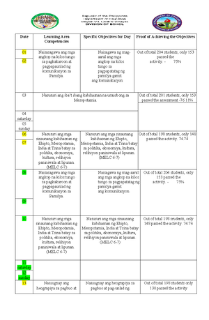 Curriculum Map In Esp 8 Docx Curriculum Map In Esp Grade 8 First