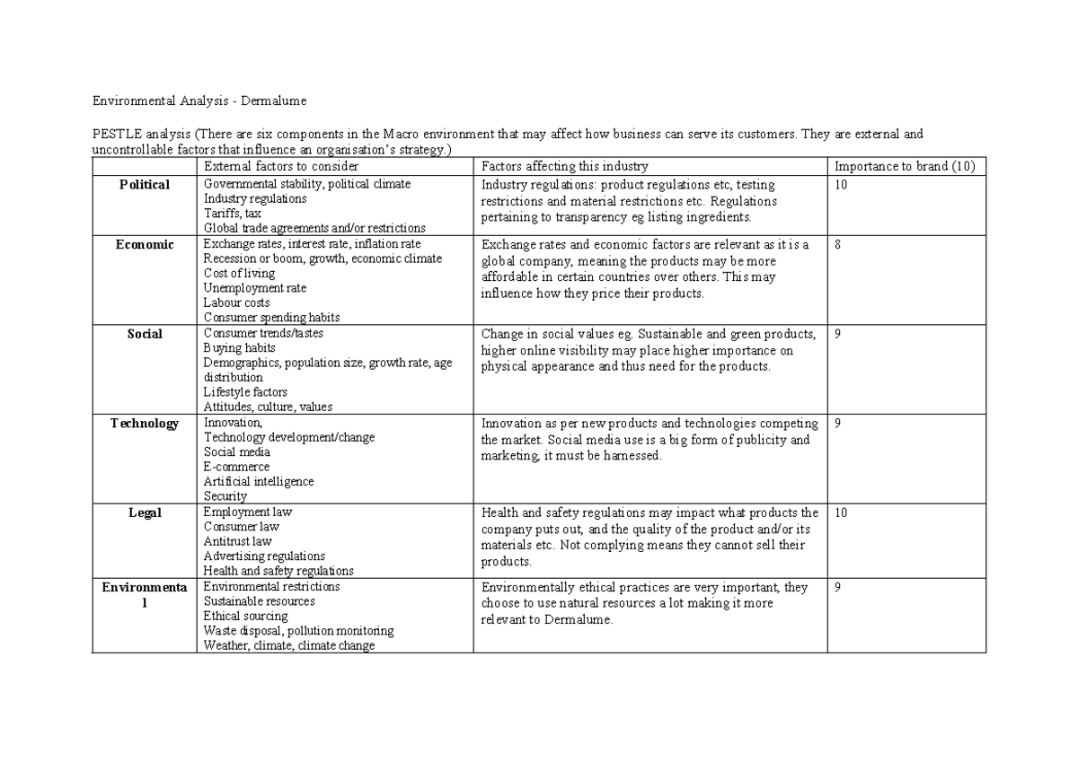 Environmental Analysis example Dermalume - Environmental Analysis ...