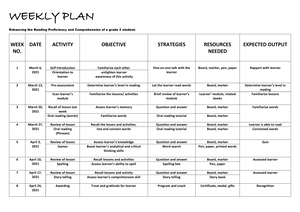 Goals AND Objectives - BARANGAY PLANNING - Goals and Objectives Sector ...