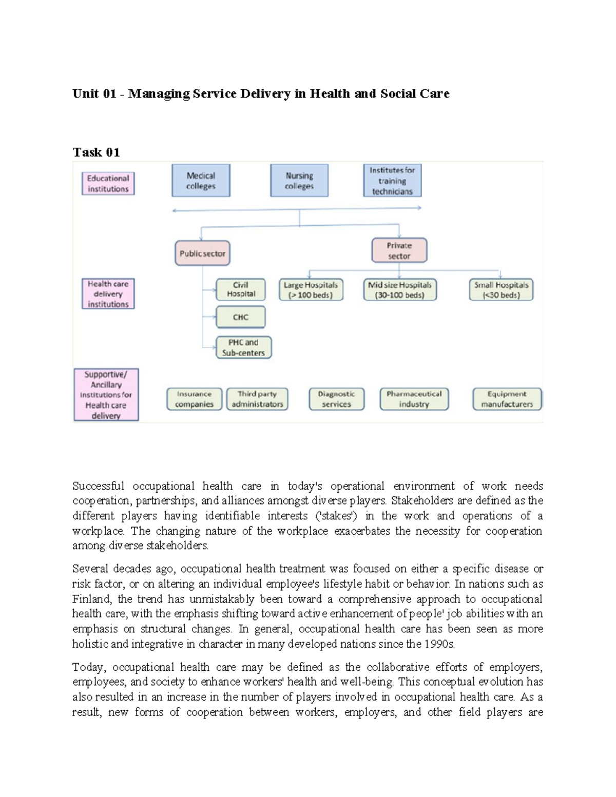 Assignment 01 - sasdadad - Unit 01 - Managing Service Delivery in Health and Social Care Task 01 ...