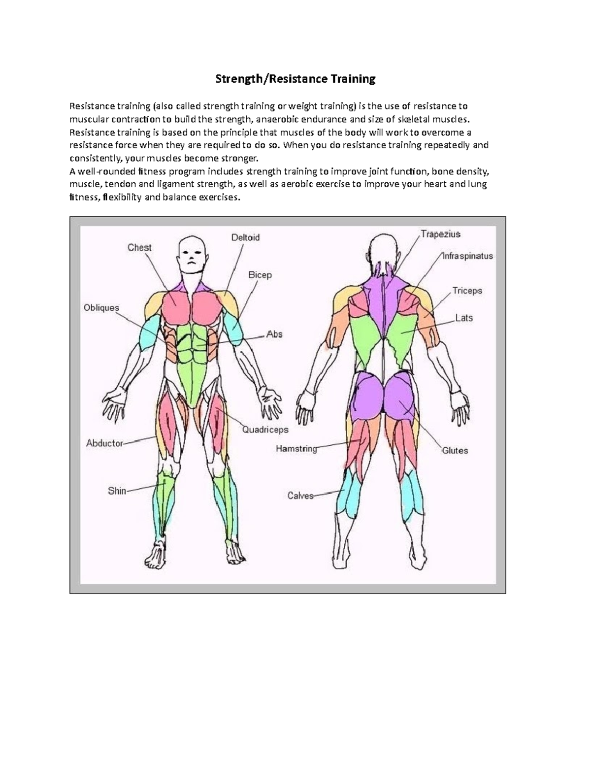 For Physical Education b - Strength/Resistance Training Resistance ...