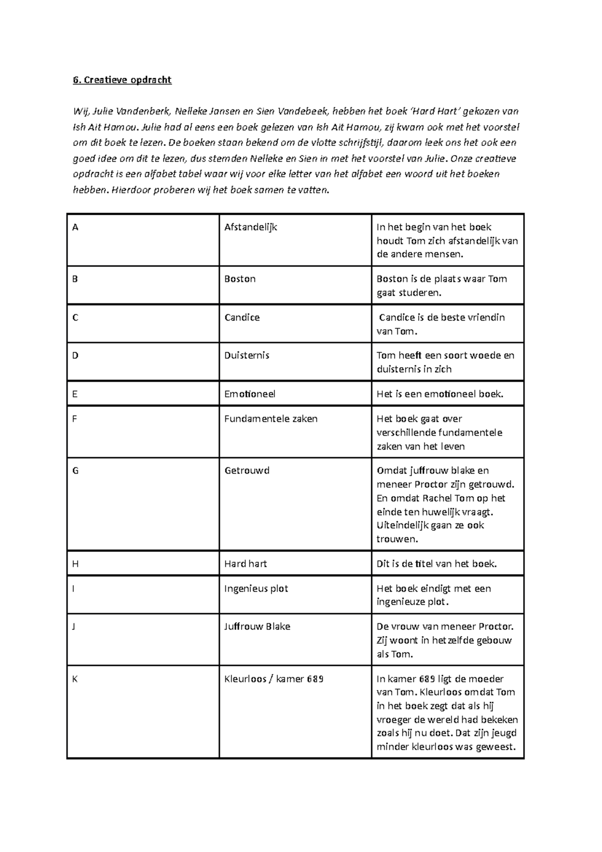 Cretieve Opdracht 1 - samenvatting - 6. Creatieve opdracht Wij, Julie ...