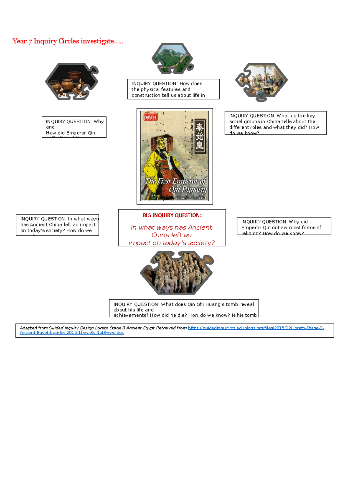 Ancient-China- Description of lessons plan - Year 7 Inquiry Circles ...
