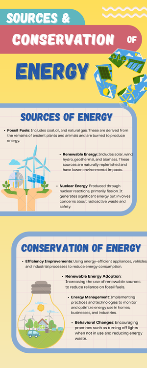 Environmental Law - inforgraphics - Environmental Laws in the ...