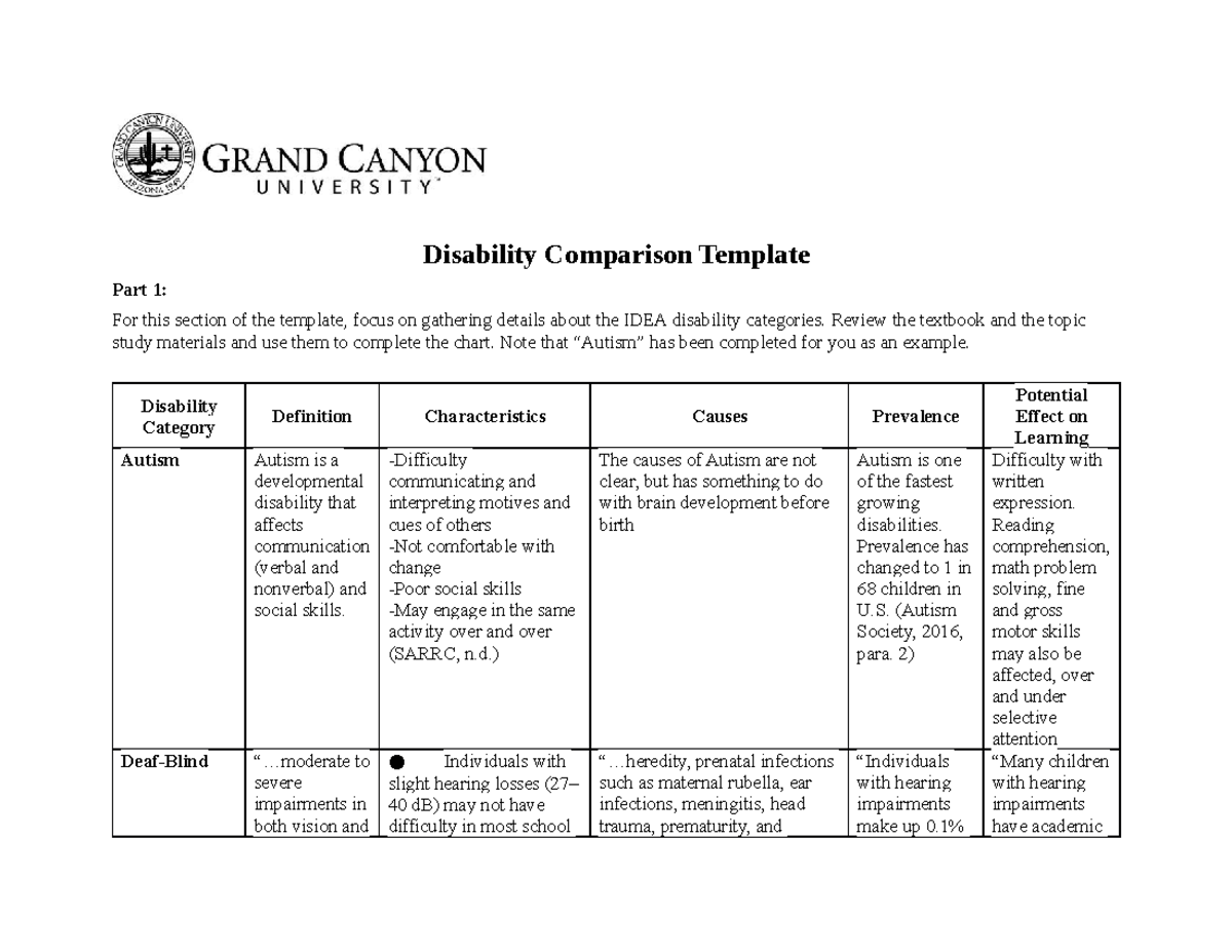 SPD-200-RS-Disability-Comparison. Natalia Barragan - Disability ...