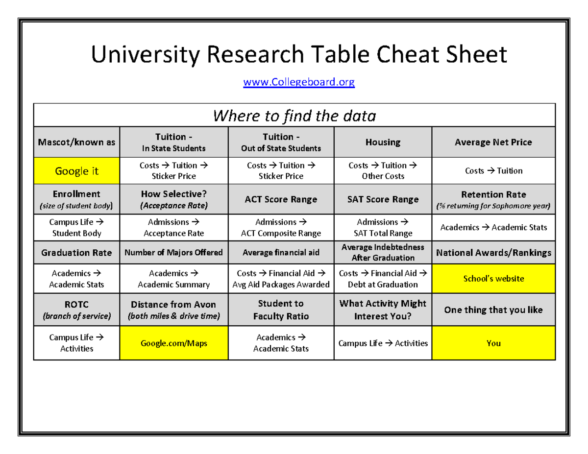 College Table Assignment - Cheat Sheet - University Research Table ...