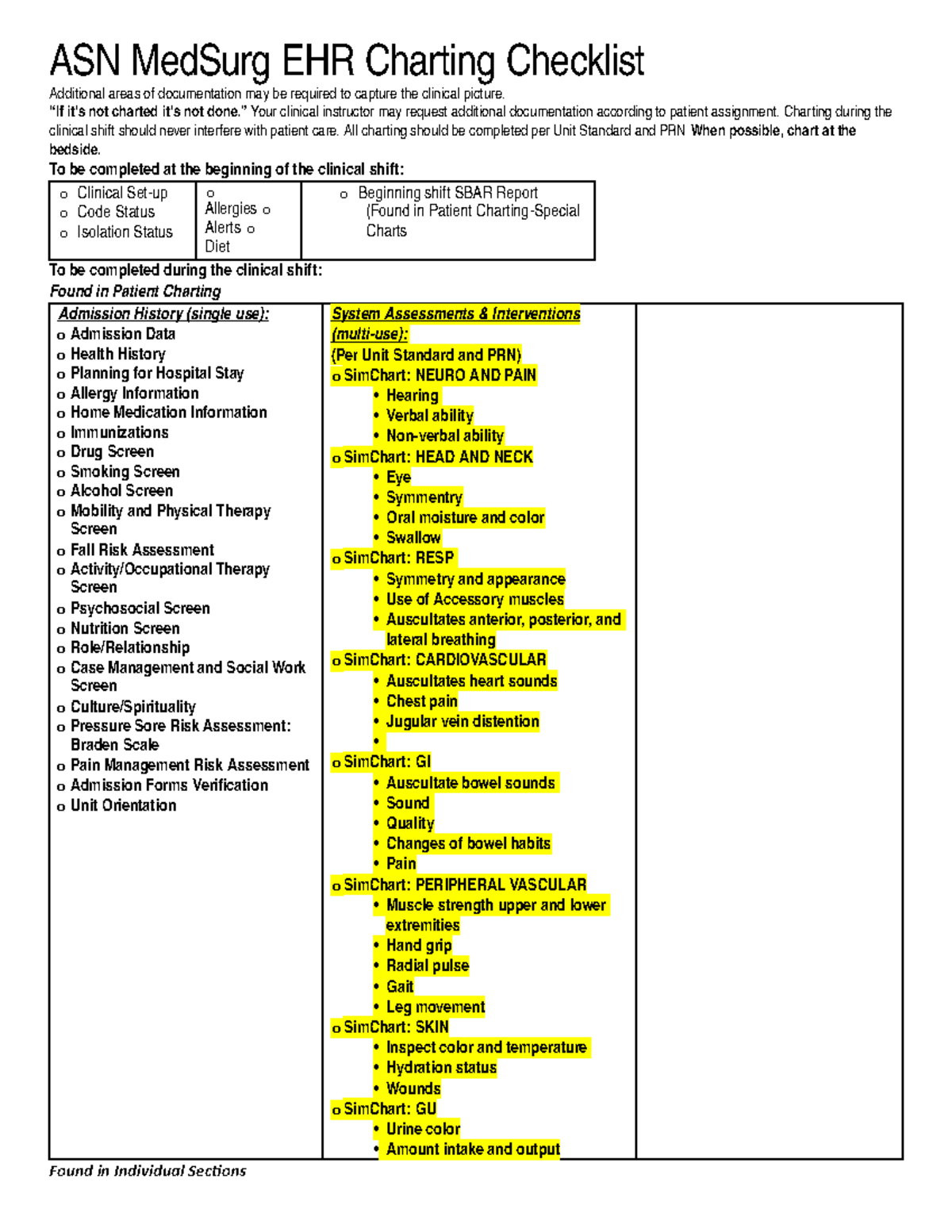 TCC Foundations EHR Charting Checklist-Sim Chart - ASN MedSur g EHR ...