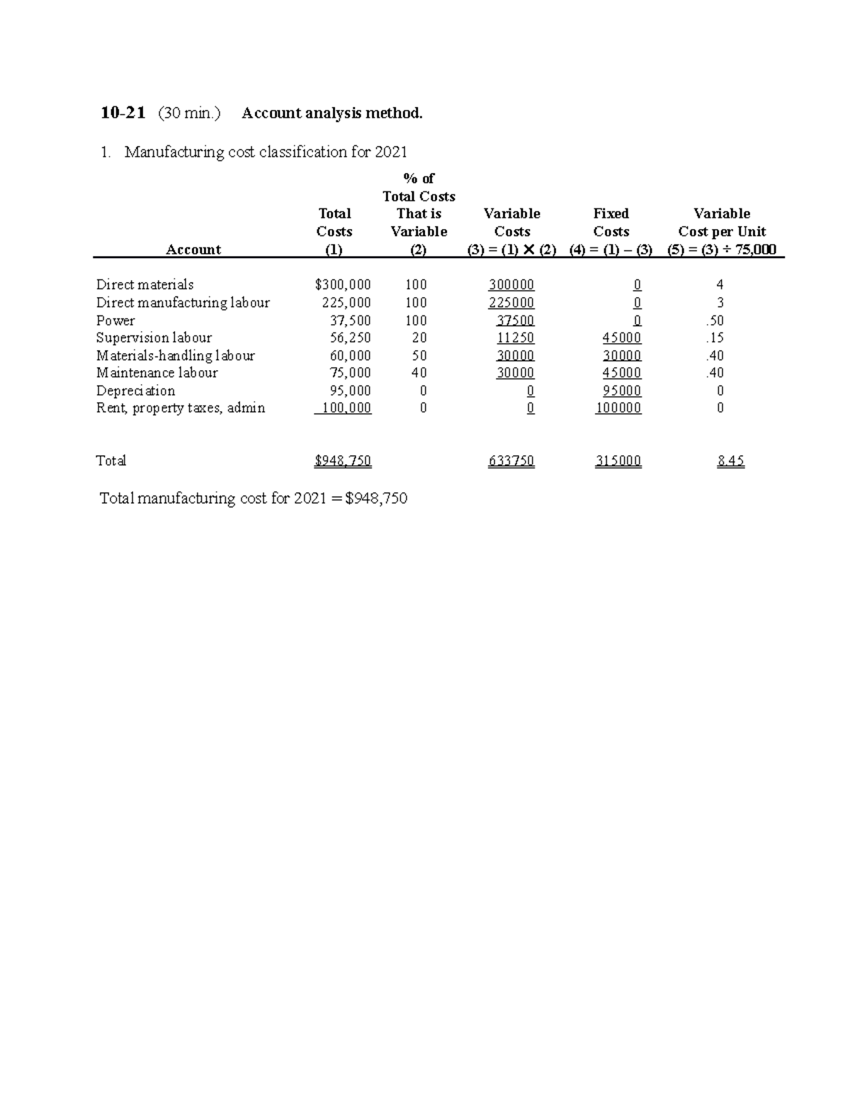 Exercise 10-21 Working Paper - 10-21 (30 min.) Account analysis method ...