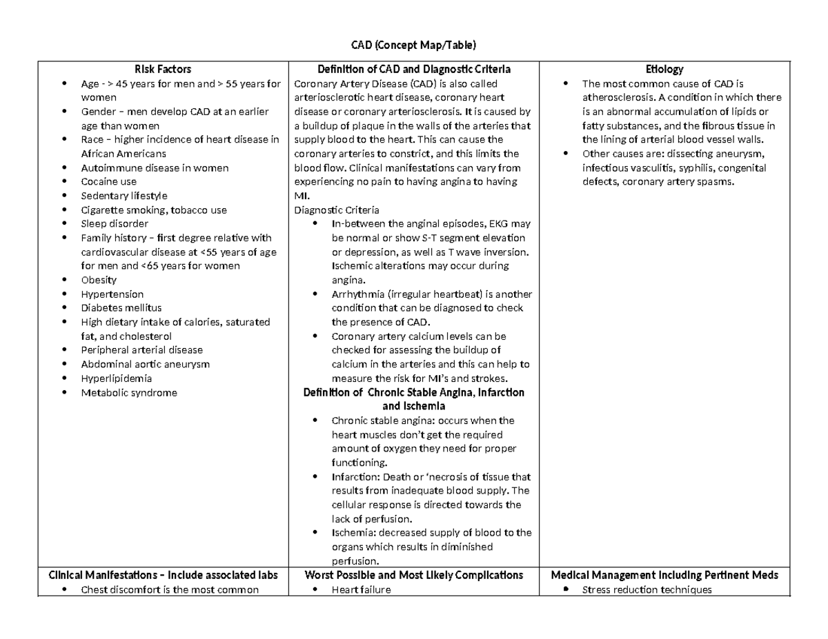 Lee CAD Concept Map-Table - CAD (Concept Map/Table) Risk Factors Age ...