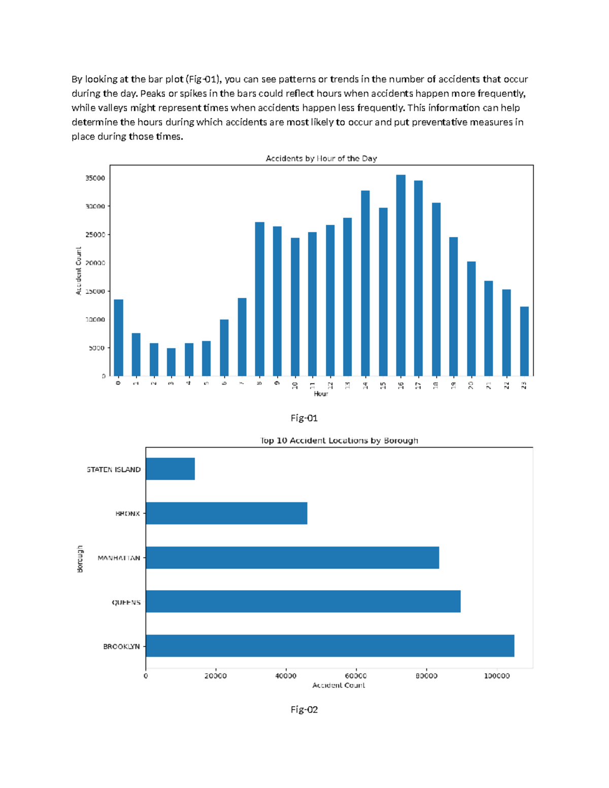 Capstone report - By looking at the bar plot (Fig-01), you can see patterns or trends in the ...